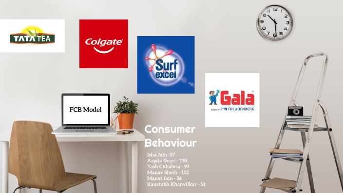 FCB model by Yash C on Prezi