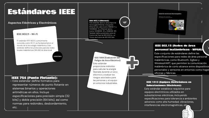 Estándares IEEE by Alfredo Ruiz on Prezi