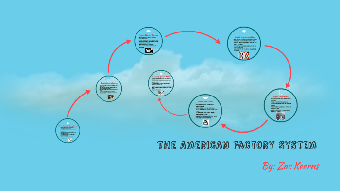 The American Factory System by Zac Kearns on Prezi