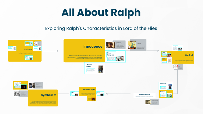 All About Ralph by Beth Connell on Prezi