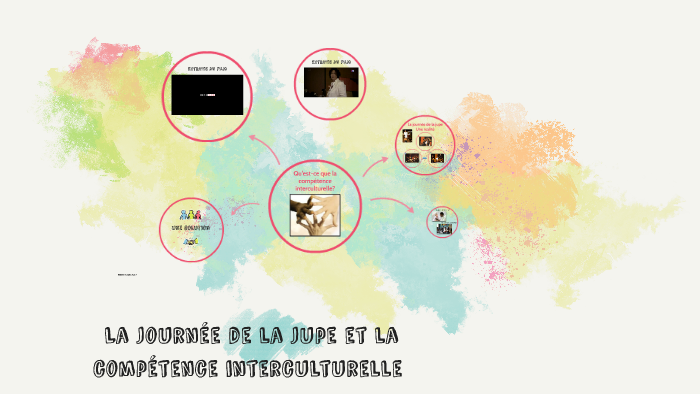 La journée de la jupe by ylenia corujo callero on Prezi