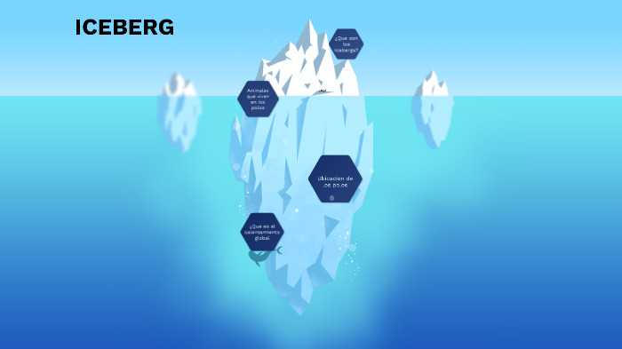 ICEBERG by Julian Martinez on Prezi