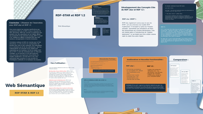 RDF-STAR et RDF 1.2 by fadia Benzemra on Prezi