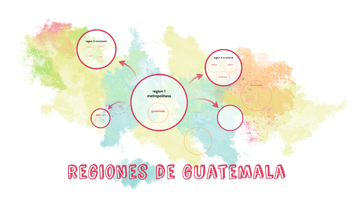 regiones de guatemala by irvin osorio on Prezi