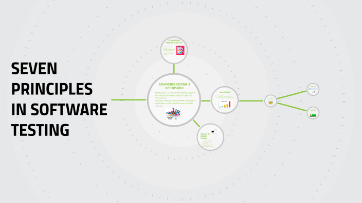 Seven Testing Principles by Chaitanaya Sethi on Prezi