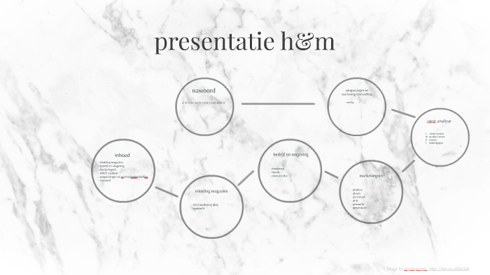 presentatie h&m by Robin Janse on Prezi