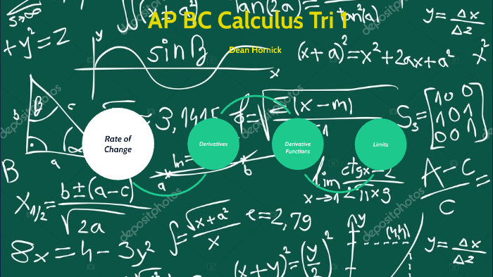 AP Calculus BC with Advanced Topics I Trimester 1 Concept Map by Dean ...
