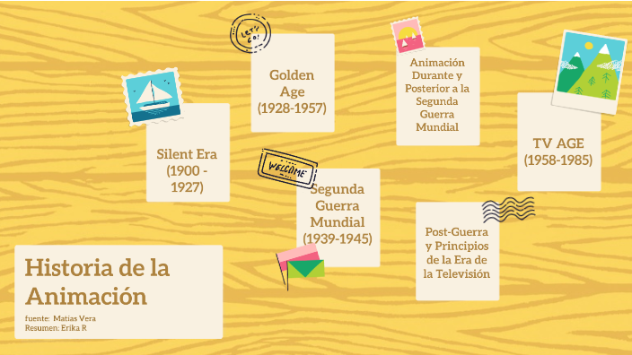 Historia de la animación by Profe Erika on Prezi
