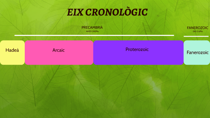 EIX CRONOLÒGIC by Emma Forner Muñoz on Prezi