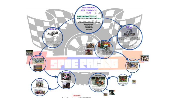 About SAE INDIA BAJA AND SUPRA by sunil katkar on Prezi