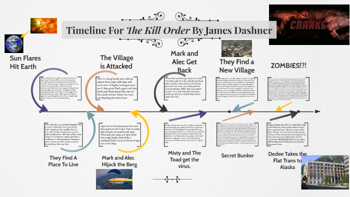 Timeline For The Kill Order By James Dashner by Jack Rosen on Prezi