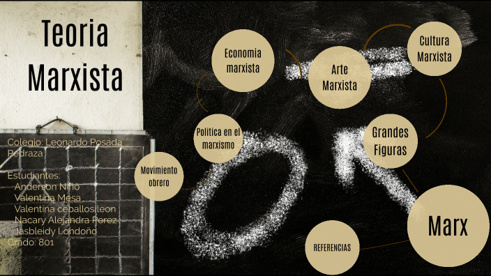 Teoría marxista by yurama mesam on Prezi