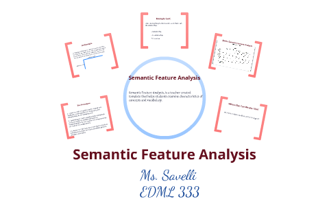 Semantic Feature Analysis! by Brittany Savelli on Prezi