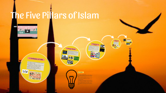 The Five Pillars of Islam by Rachel Dalton on Prezi