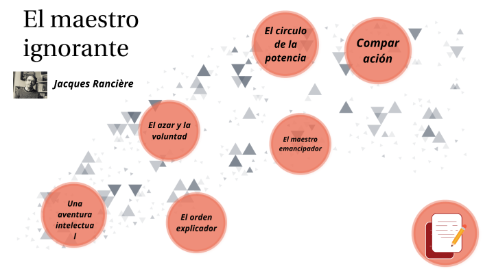 "El Maestro Ignorante" Jacques Ranciere by Tisiana Insaurralde on Prezi