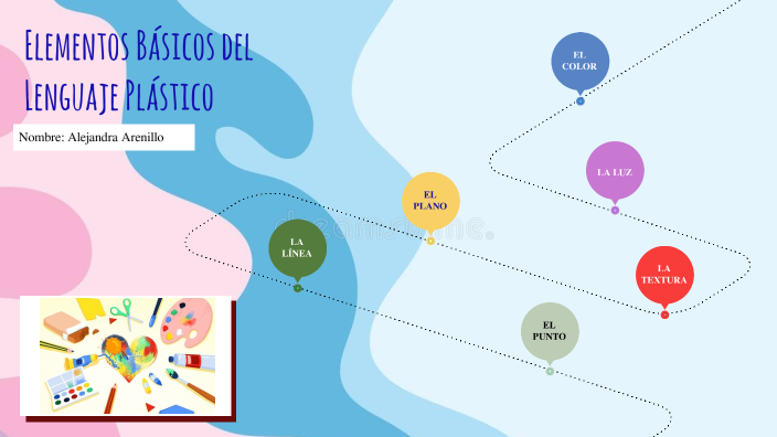 ELEMENTOS BÁSICOS DEL LENGUAJE PLÁSTICO by ANITA ALEJANDRA ARENILLO GARCIA on Prezi