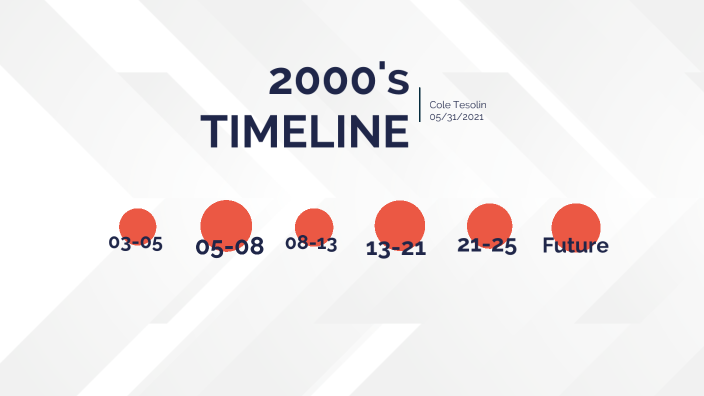 Personal Development Timeline by Cole Tesolin on Prezi