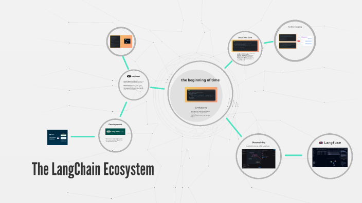 The LangChain Ecosystem by Liam Armytage on Prezi