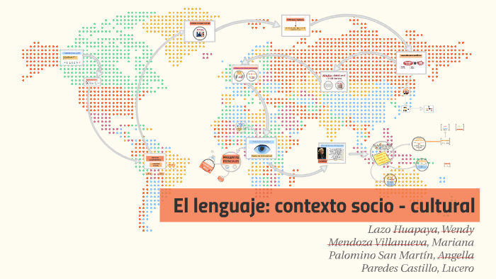 El lenguaje: contexto socio - cultural by Angella Palomino San Martín ...