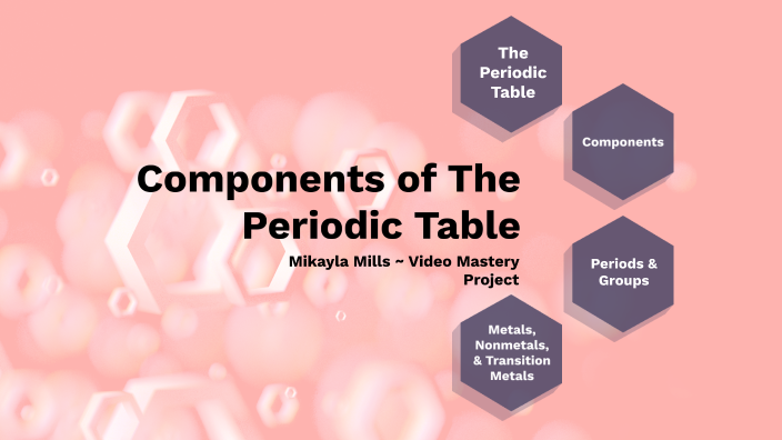 Components of the Periodic Table by Mikayla Mills _ Student ...
