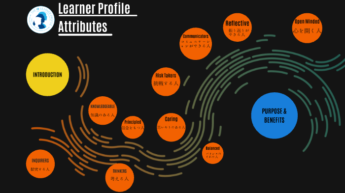 Learner Profile Attributes by John Doe on Prezi