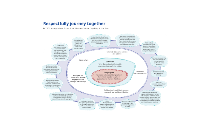 Cultural Capability PEB Presentation 16.12.15 by Stacey Giles on Prezi