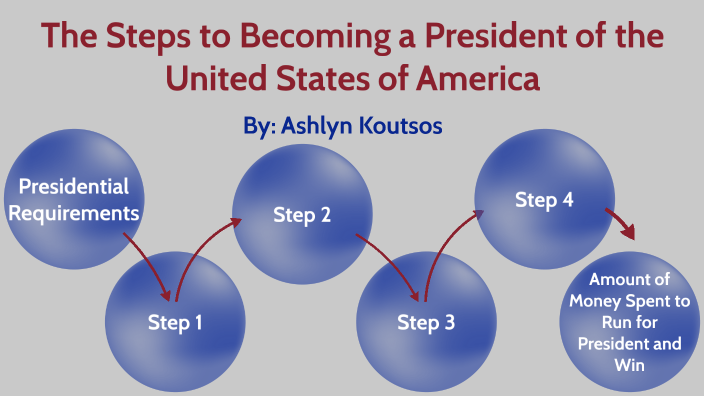 The Steps to Becoming a President by Ashlyn Koutsos on Prezi