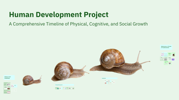 Human Development Project by Cat Doherty on Prezi