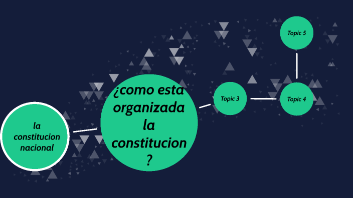 La Constitucion Nacional By Joaquin El As Arce Erazo On Prezi