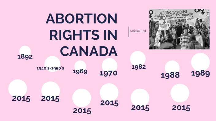 Abortion Rights Timeline by Amalie Bell on Prezi