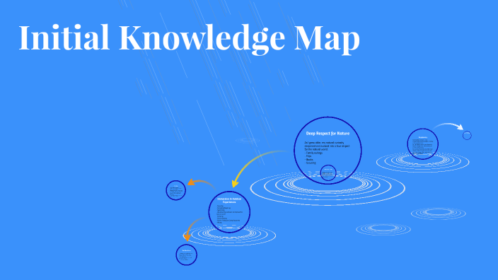 Initial Knowledge Map by Mac Latimer on Prezi