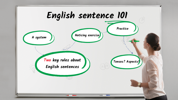 English language structure by Olga Min on Prezi