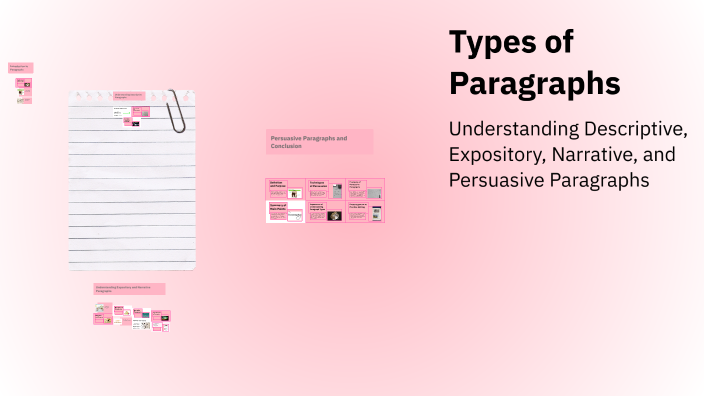 Types of Paragraphs by Charlie Henrik on Prezi