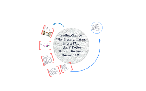 Leading Change: Why Transformation Efforts Fail by Tiffany Tatum on Prezi