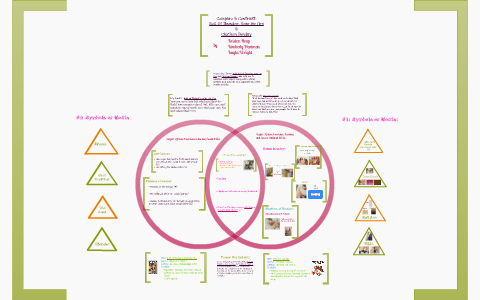 Compare and Contrast: Roll of Thunder, Hear My Cry & Chicken Sunday by ...