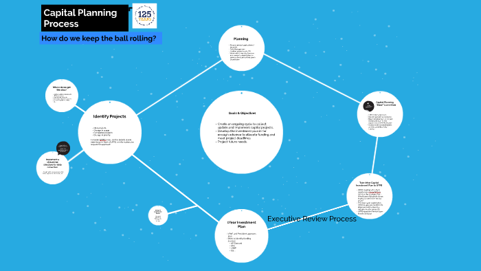 Capital Planning Process by on Prezi