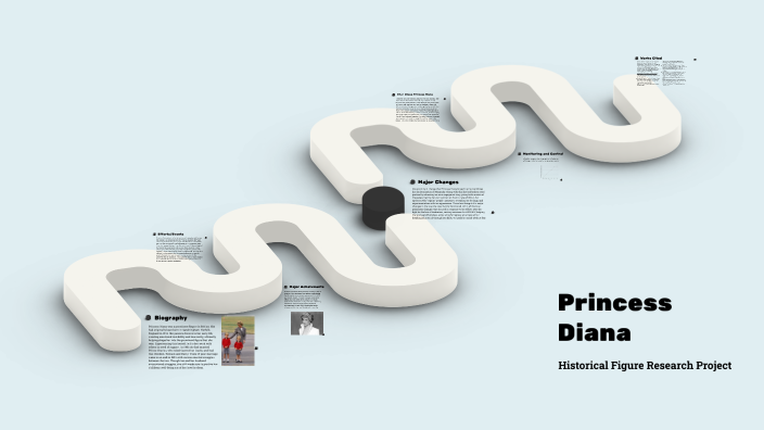Historical Figure Research Project by Ella Key on Prezi