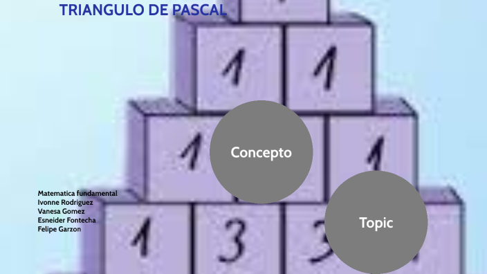 TRIANGULO DE PASCAL by derly vanesa Gomez Boada on Prezi