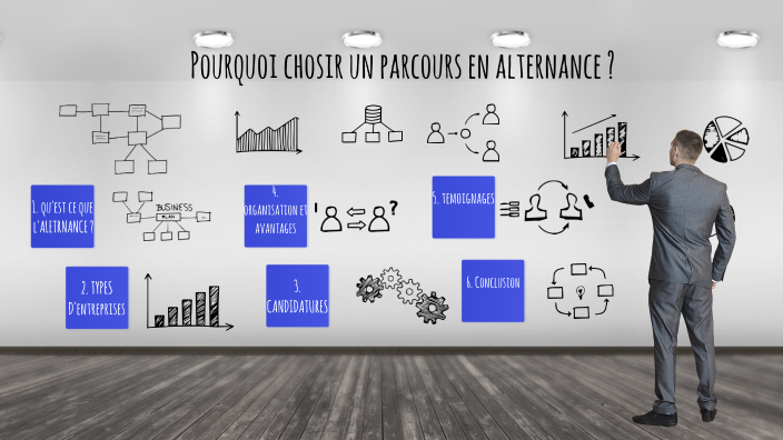 Pourquoi choisir le cursus Alternant by Aurélie CAPPELLARO on Prezi