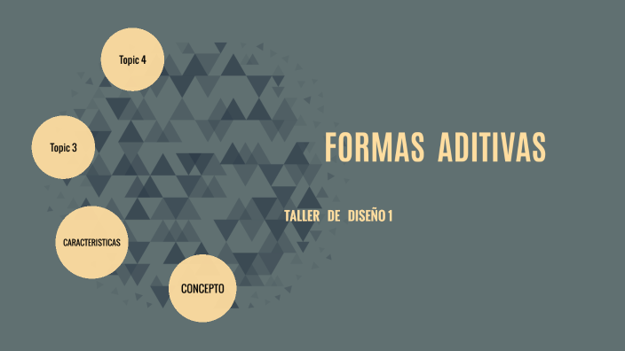 FORMAS ADITIVAS by Jose Luis Barinas Hernandez on Prezi