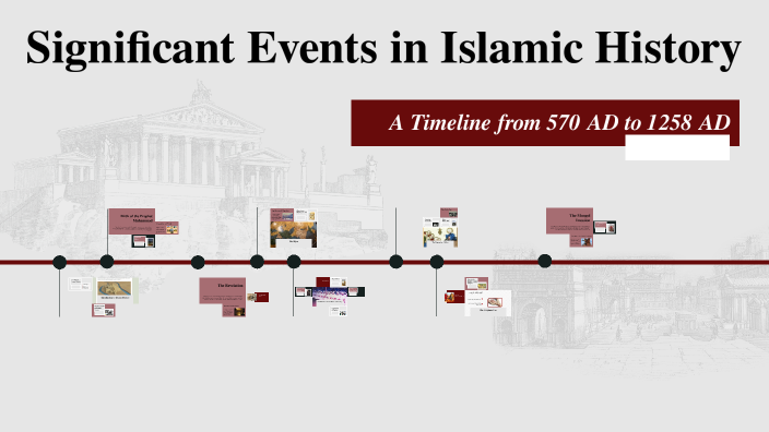 Significant Events in Islamic History by Ella Gregory on Prezi