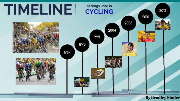 Pass Timeline - Part C by Bradley Simler on Prezi