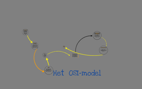 Het OSI-model by osama F on Prezi
