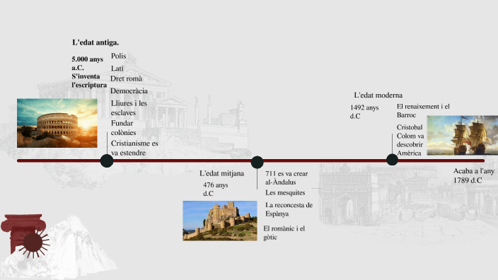 The Stages of History by Manuel Ortiz Piedehierro on Prezi