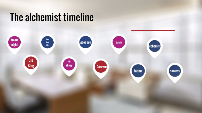 The alchemist timeline by Leonardo Alonso on Prezi