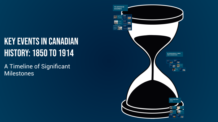 Timeline of Canada's History by aarav sondhi on Prezi