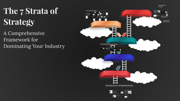 The 7 Strata of Strategy Mod by Gani Surya Darma on Prezi