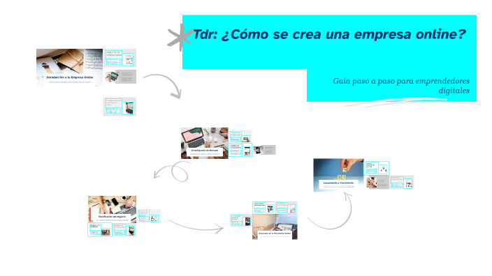 Tdr: ¿Cómo se crea una empresa online? by Hector Gallardo Alarcon on Prezi