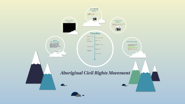 Aboriginal Civil Rights Movement by Zachary Healey on Prezi