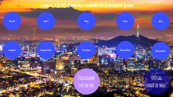 Programme Coréen by Anaïs Desvilles--Denis on Prezi